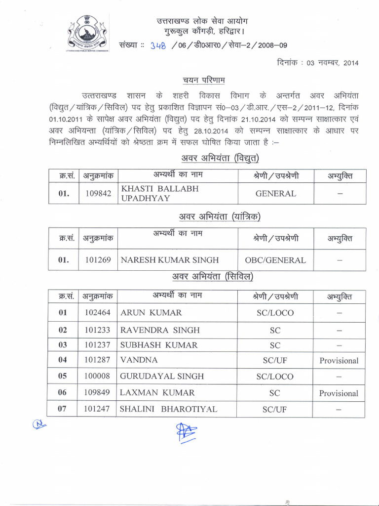 UKPSCJr-Engineer-Electrical-Mech-Civil | PDF
