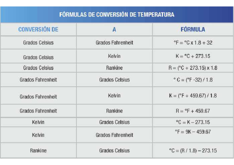 FoRMULAS DE CONVERSIoN DE TEMPERATURA | PDF