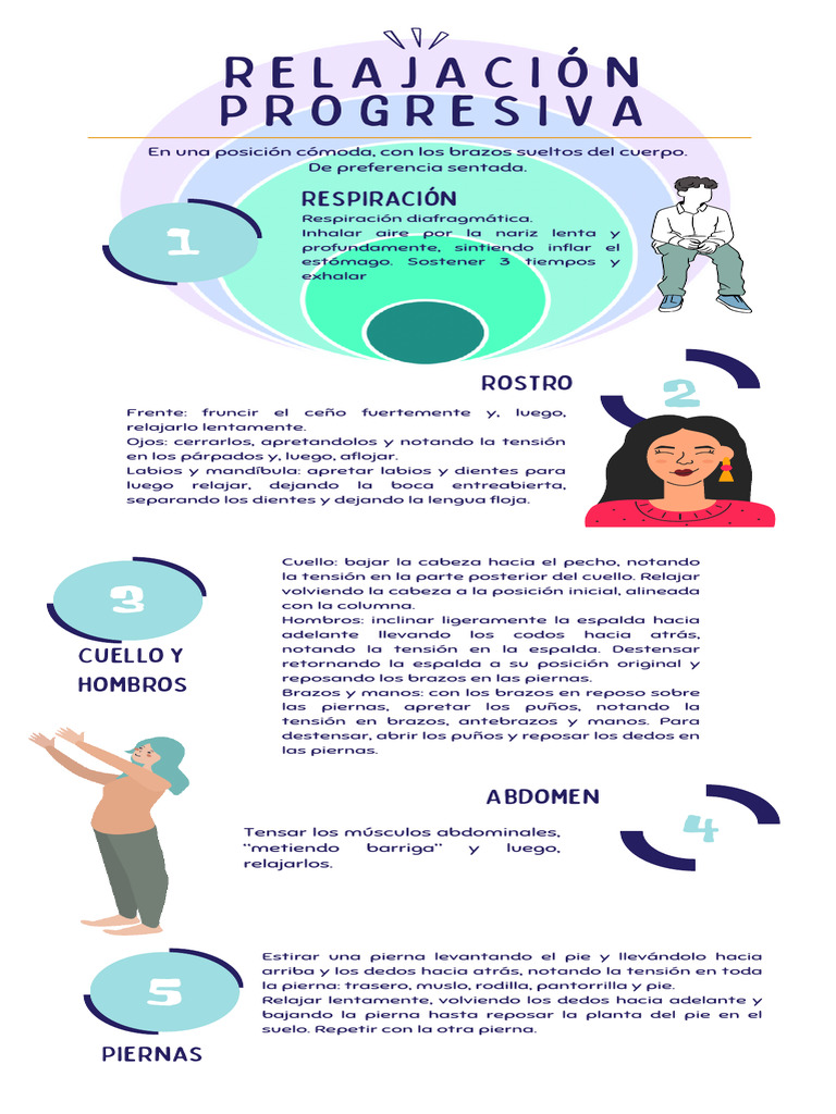Infografía de relajación progresiva | PDF
