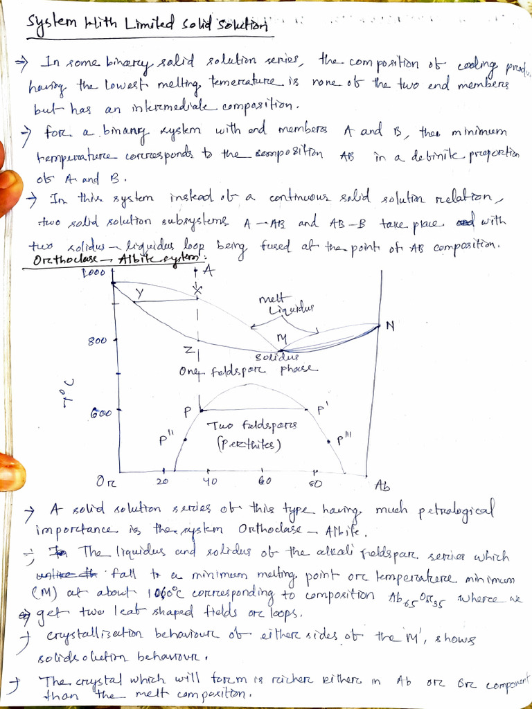 Limited Solid Solution | PDF