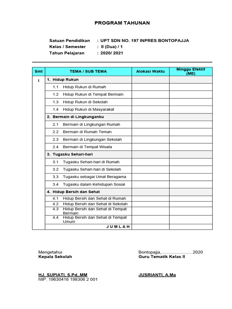 Program Tahunan Kelas 2 SD | PDF