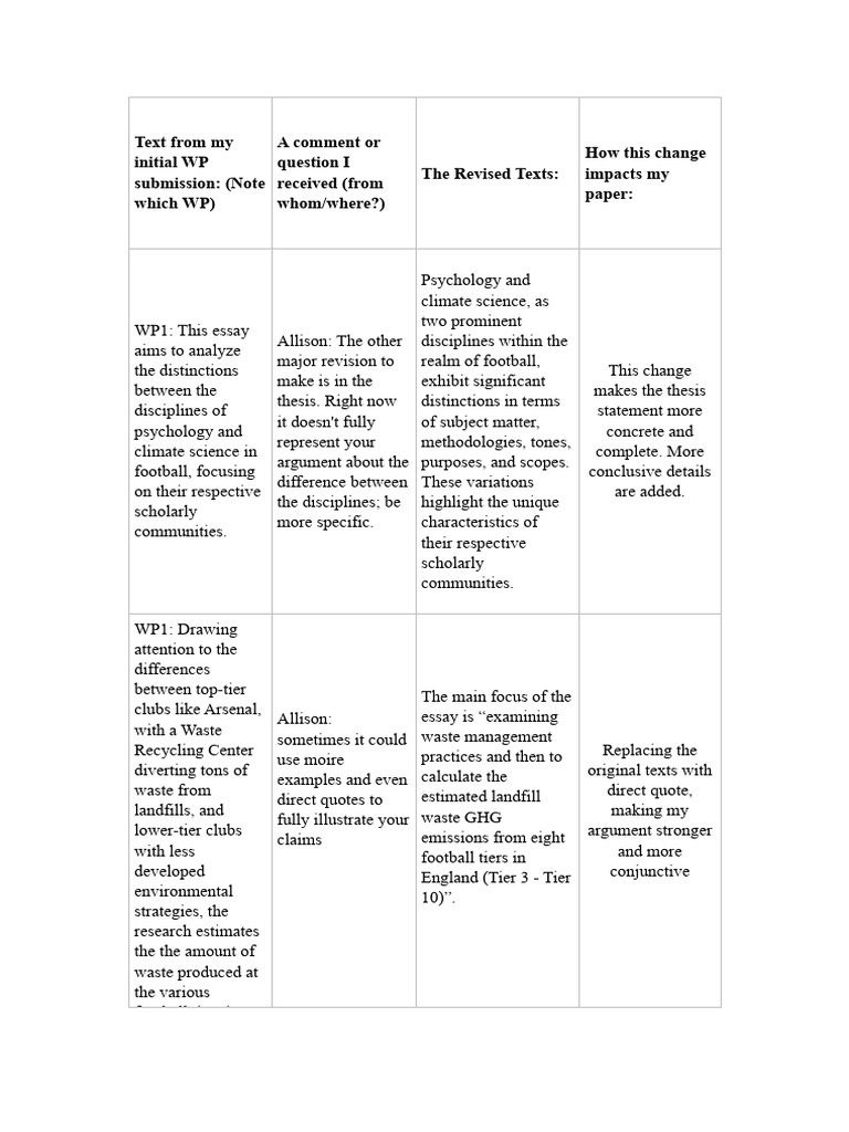 Revision Matrix | Download Free PDF | Psychology | Science