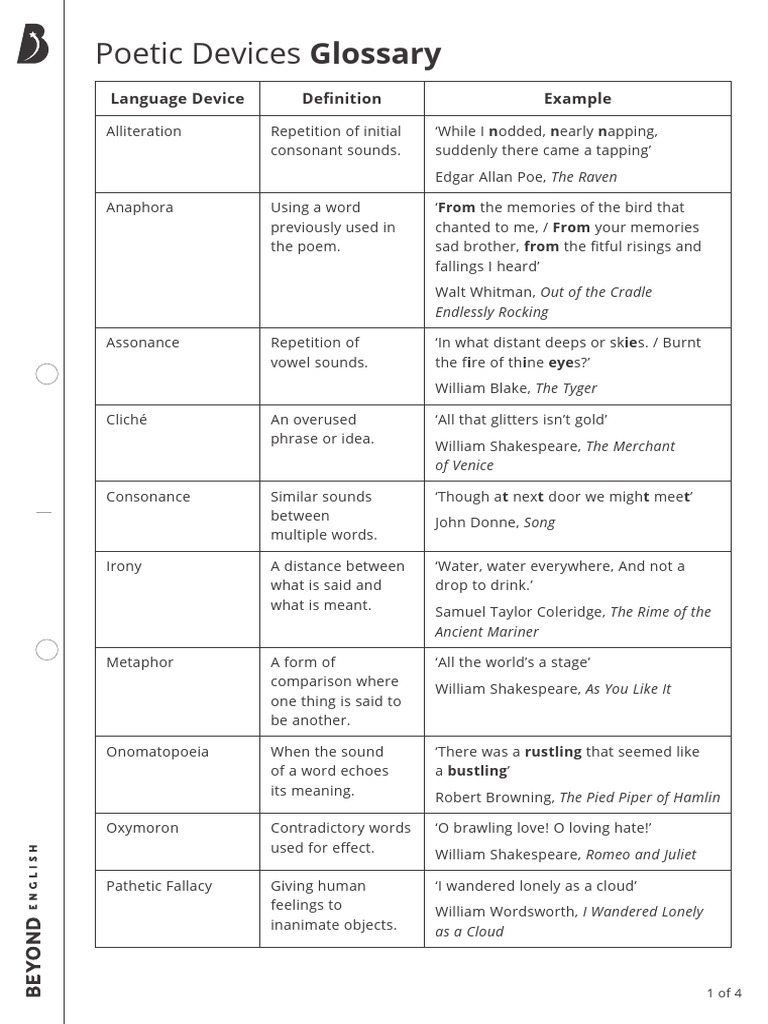 Poetic Devices Glossary for Students | PDF | Poetry | The Raven