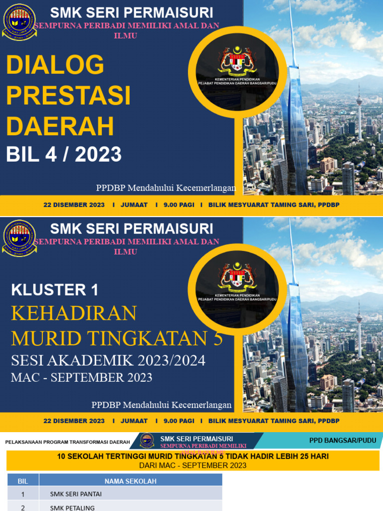 Slaid PC DP4 SMK Seri Permaisuri 22 Dis 2023 Jumaat | PDF