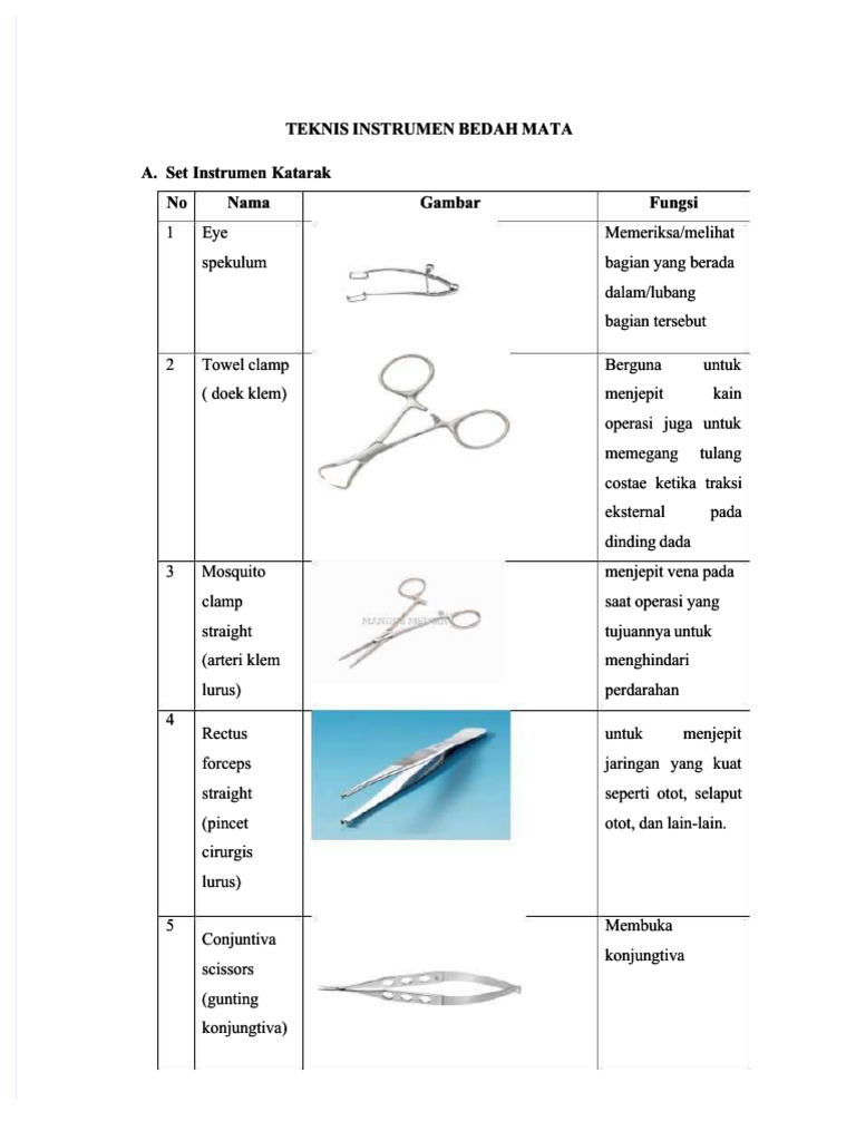 Instrumen Bedah Mata untuk Katarak | PDF