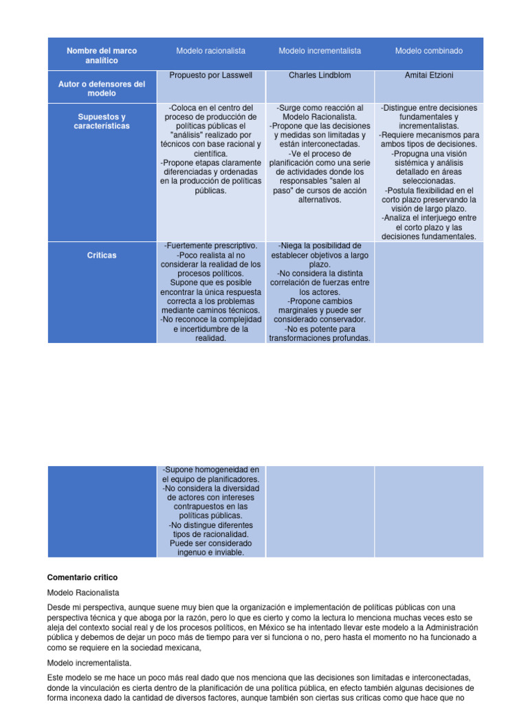 Análisis de Modelos de Políticas Públicas | PDF | Planificación ...