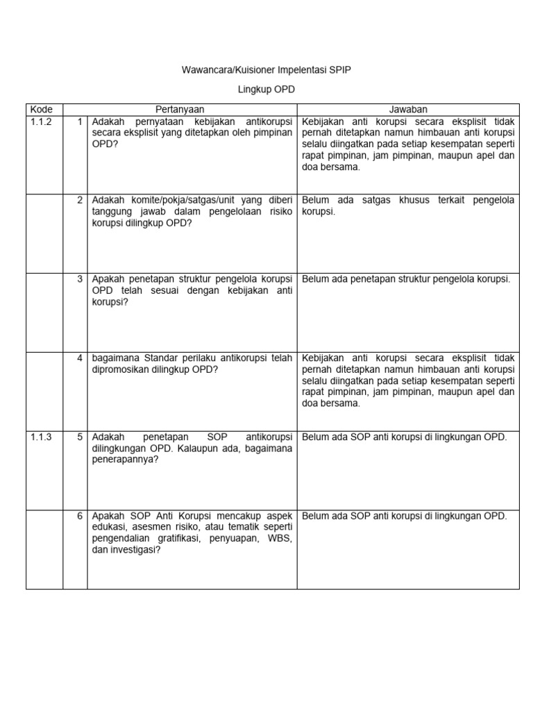 Contoh Wawancara Pimpinan Dan Pegawai | PDF Contoh Wawancara Pimpinan Dan Pegawai | PDF