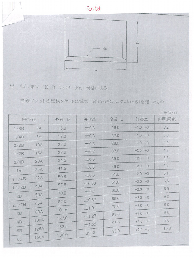 Socket and Nipple Standard Jis | PDF