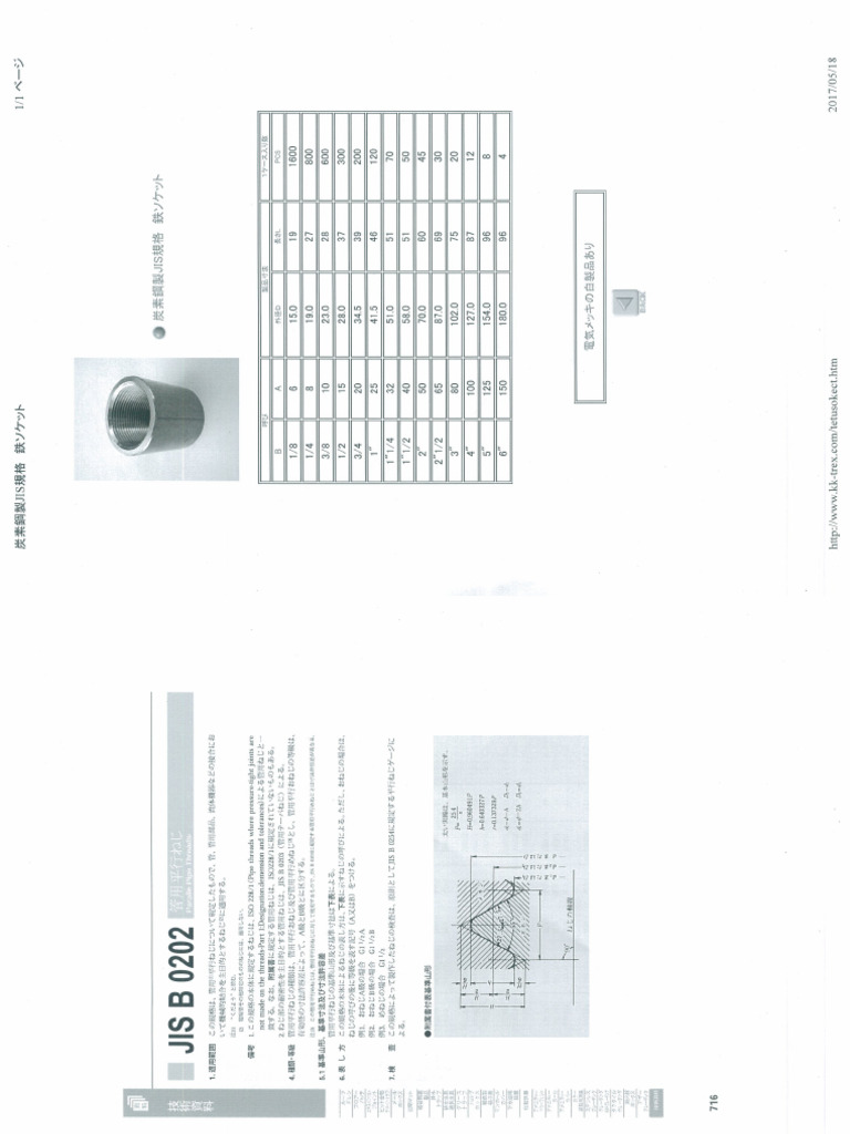Standard (Socket) | PDF