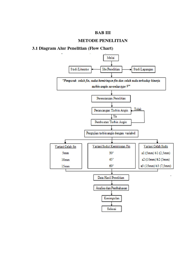 Diagram Alir | PDF | Griya & Taman | Sains & Matematika