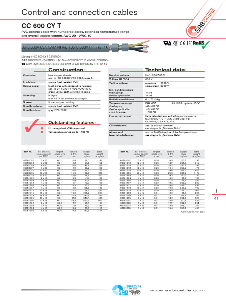 CC 600 CY T AWG 20 - AWG 10 en | PDF | Electric Power | Building ...