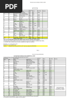 Brill Program for Feed Formulation | PDF | Information Technology ...