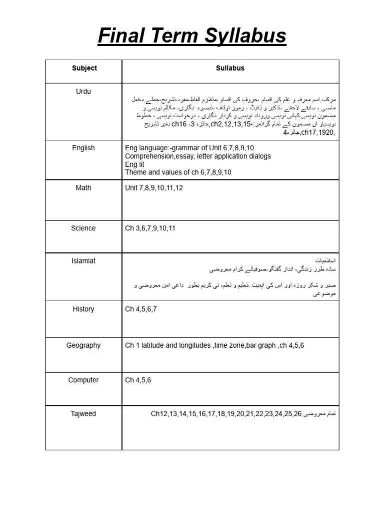 Final Syllabus | PDF