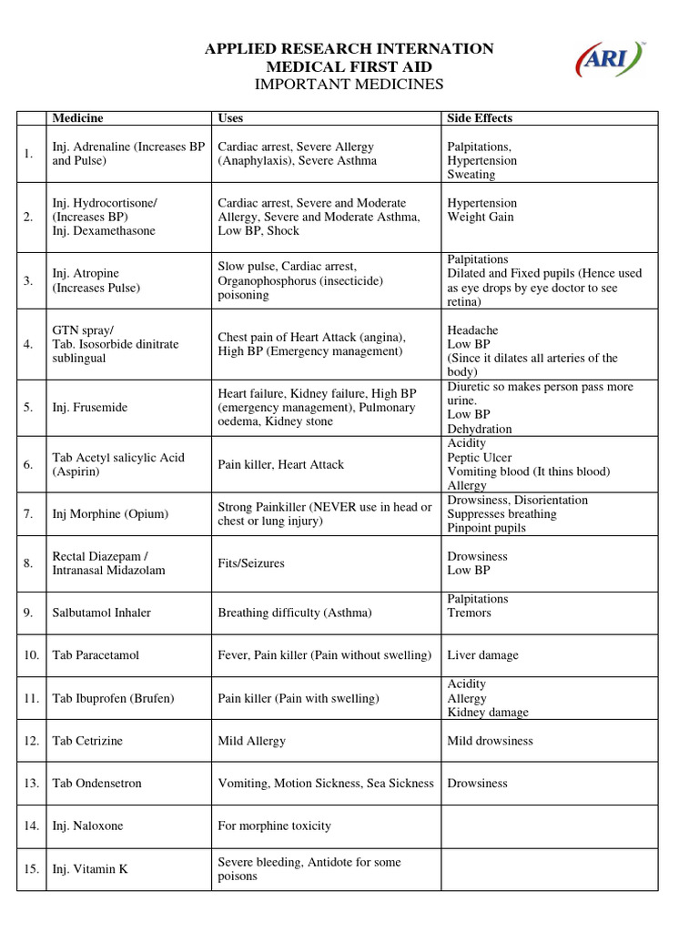 Ari Mfa Important Medicines | PDF | Heart | Clinical Medicine