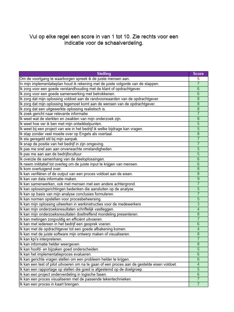 TB Competentie Zelfscan - Ingevuld | PDF