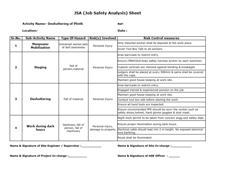 JSA for Deshuttering of Plinth | PDF | Working Conditions ...