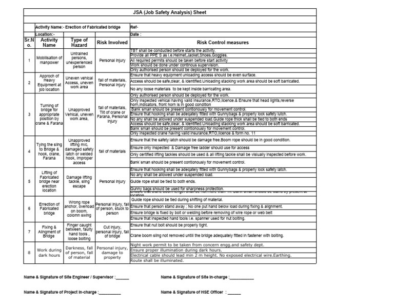 Erection of Fabricated Bridge JSA HSE Professionals | PDF | Crane ...