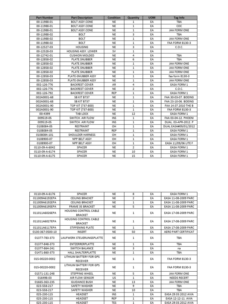 Part Number Part Description Condition Quantity UOM Tag Info | Download Free PDF | Manufactured ...