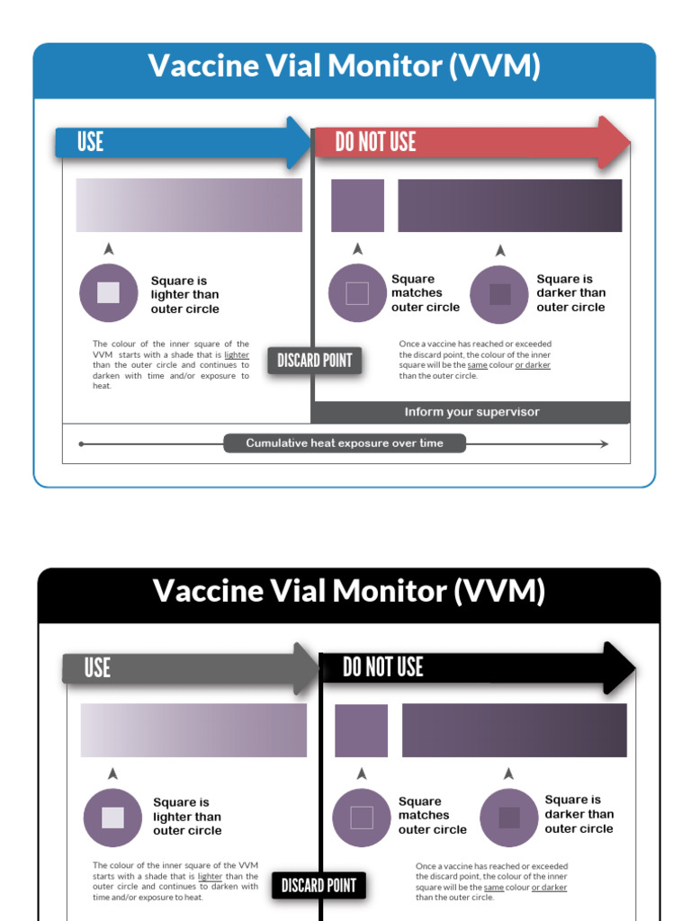 Vaccine Vial Monitor | PDF | Health Policy | Medical Humanities