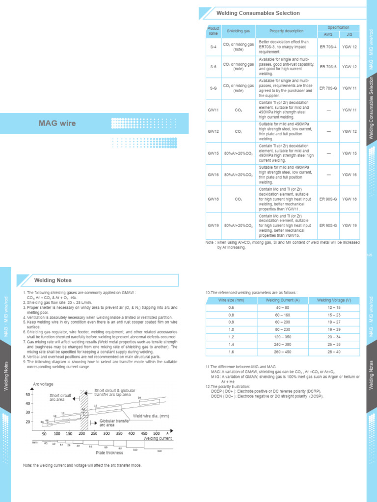 Welding consumable selection (MAG Welding) | PDF | Construction | Welding