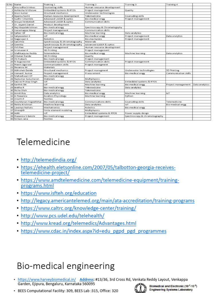 Debel Training Links | PDF | Bangalore | Engineering