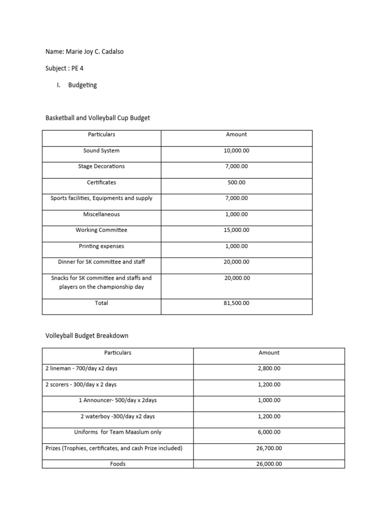 Maaslum Sports Tournament Budget 2023 | PDF