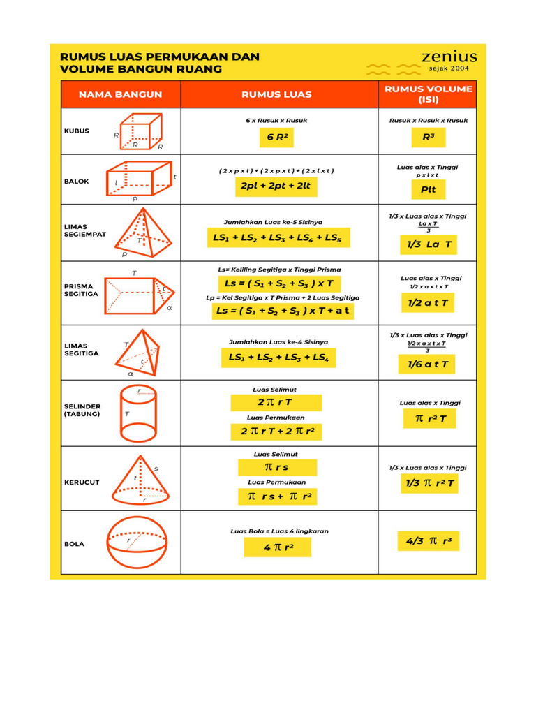 Kumpulan Rumus | PDF