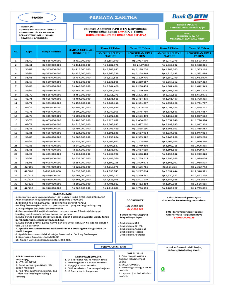 Tabel Angsuran KPR Permata 2023 | PDF