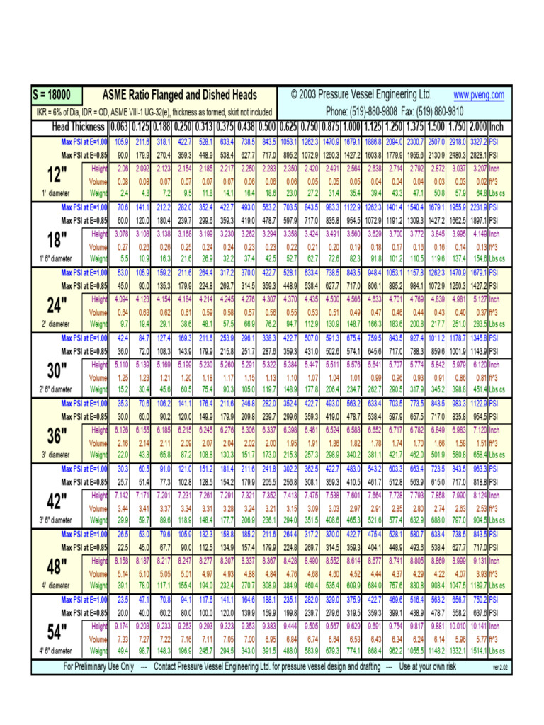 F&D Heads 2.02 - 18ksi | PDF | Metrology | Liquids