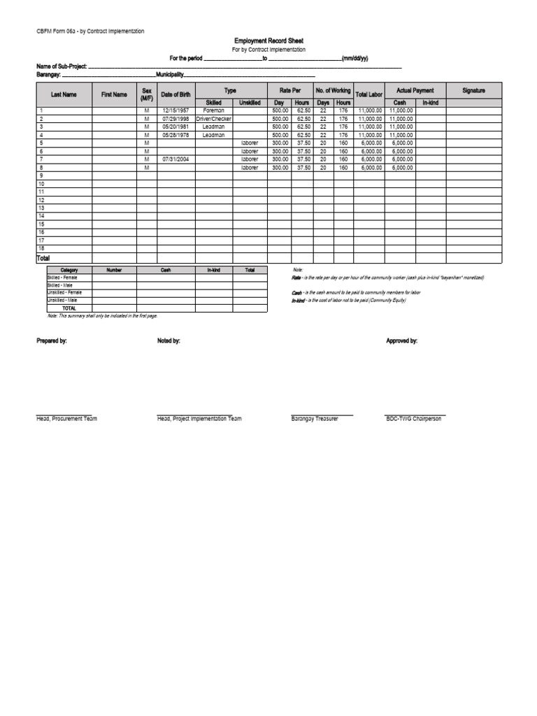 CBFM Form 06a by Contract Implementation | PDF | Labor | Economies