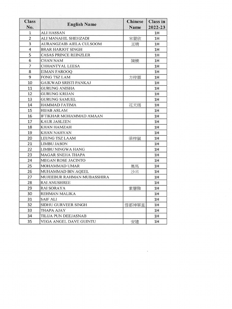 2022-23 S1-S6 Class Allocation 24 08 2022 | PDF