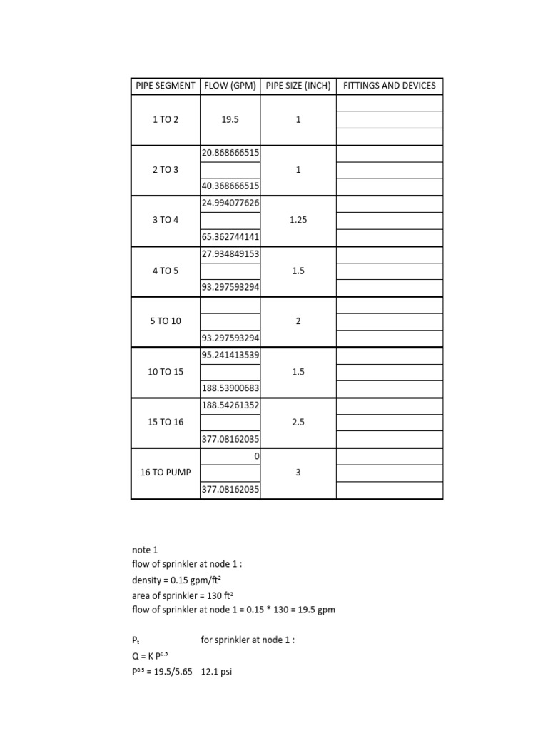 Hydraulic Calculation | PDF | Chemical Engineering | Plumbing