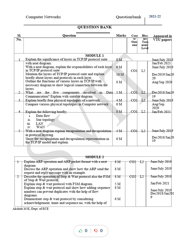 Computer Networks All Previous Year Question and Important ...