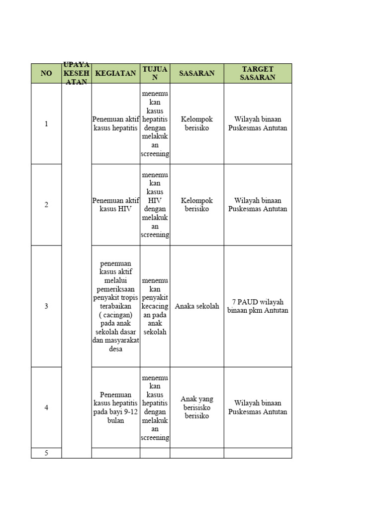 PROGRAM RAMDAN Ruk 2023 | PDF