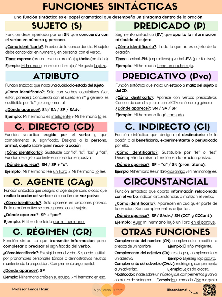 Funciones Sintácticas y Tipos de Sintagmas | PDF | Asunto (gramática) | Adverbio