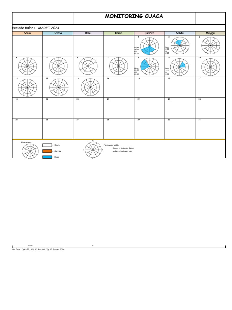 Monitoring Cuaca - 13 MARET 2024 | PDF