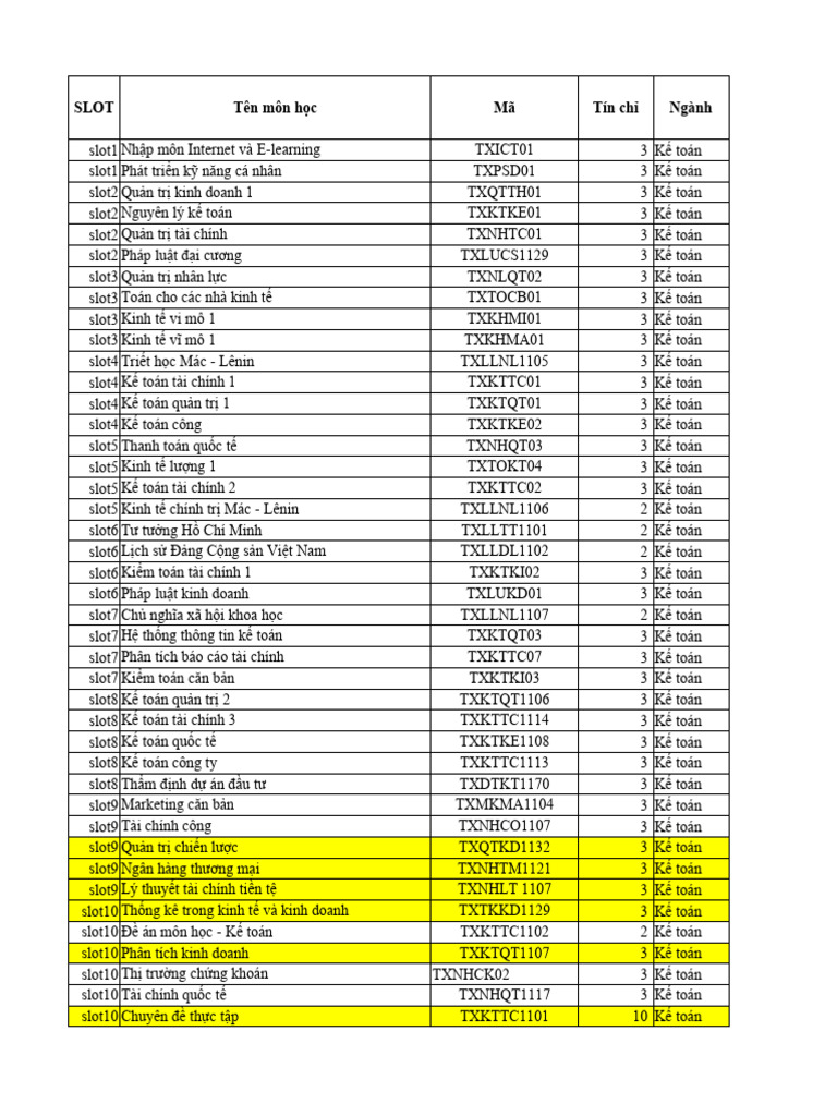 (2021) KH học tập toàn khoá (Các ngành) | PDF