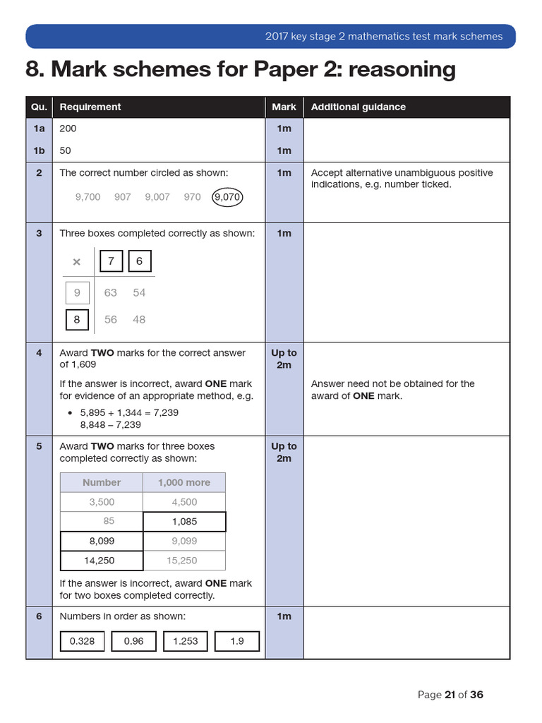 SATS2017 P2 Ms | PDF | Mathematics