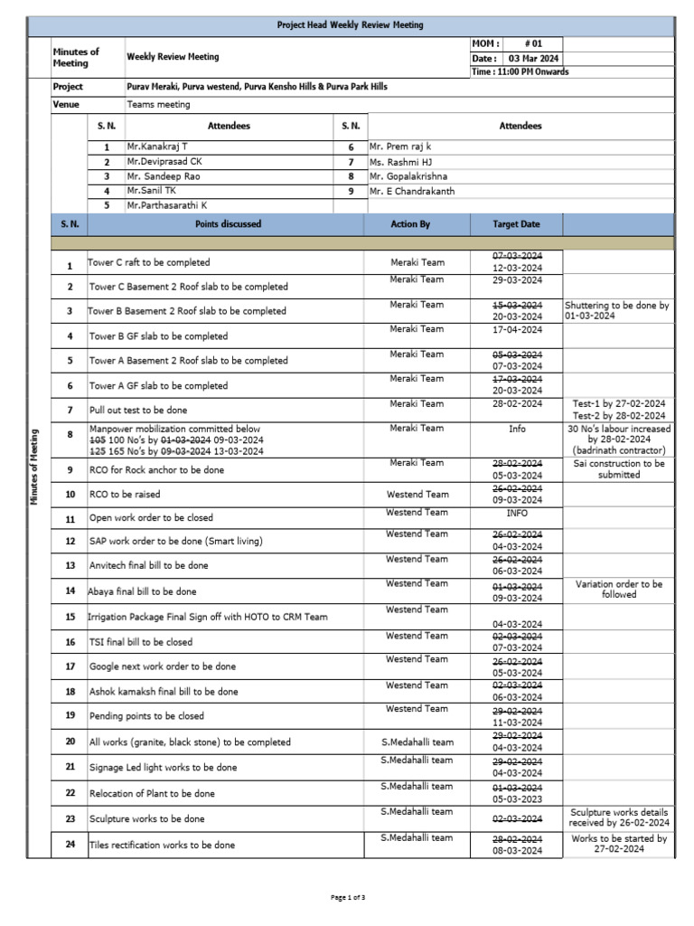 Weekly Review Meeting - MOM-04-03-24 | PDF