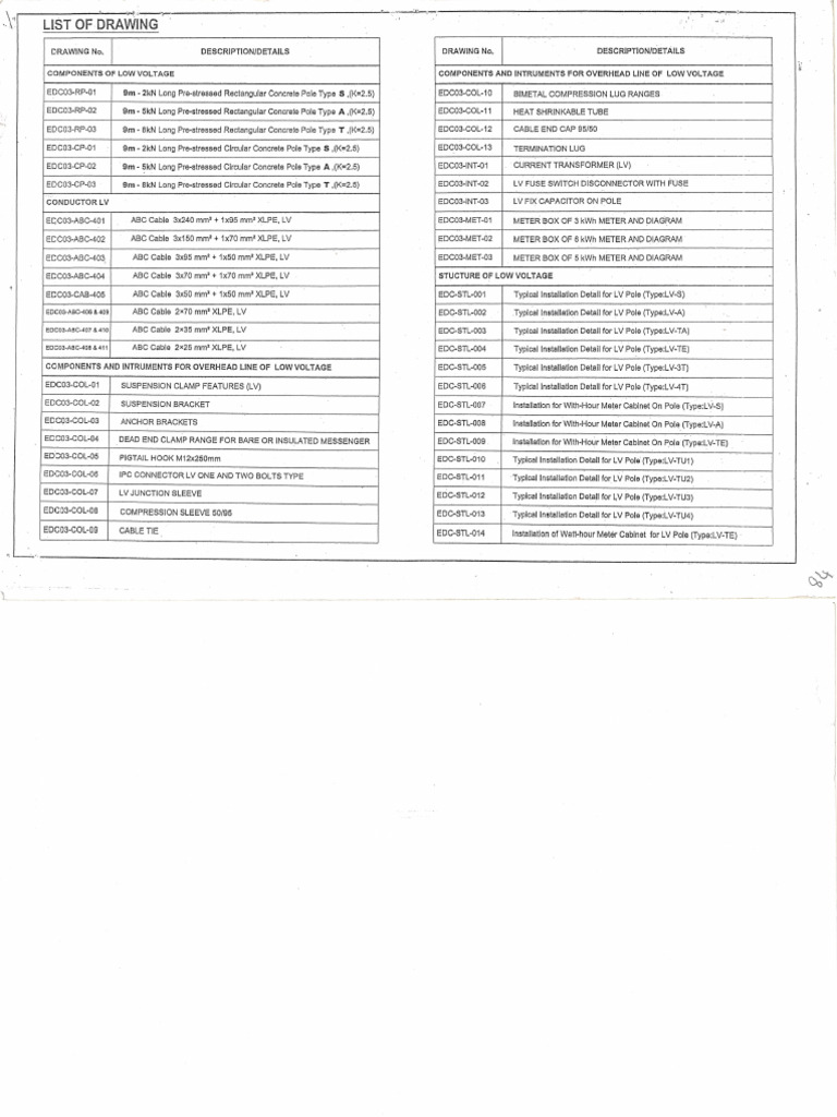 Simple Drawing Materials From EDC | PDF