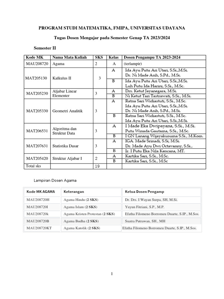 Notulen Rapat Pembagian Tugas Mengajar SMT Genap 2023-2024 | PDF