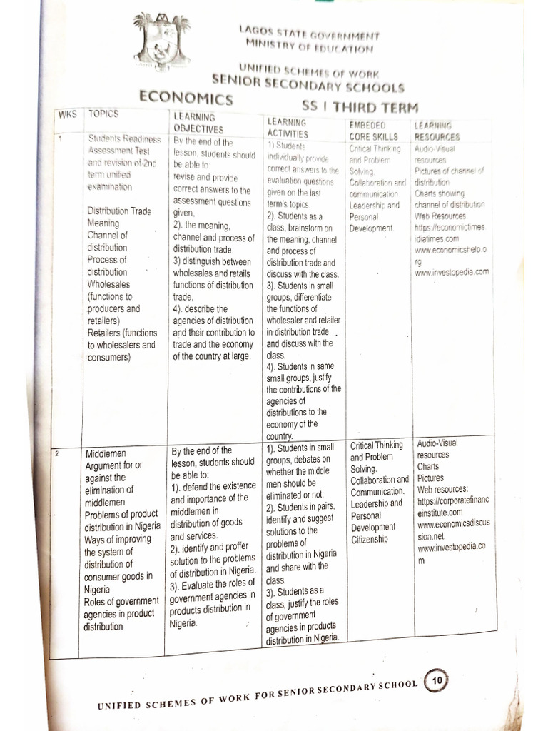 Scheme of Work SS1 3RD Term | PDF