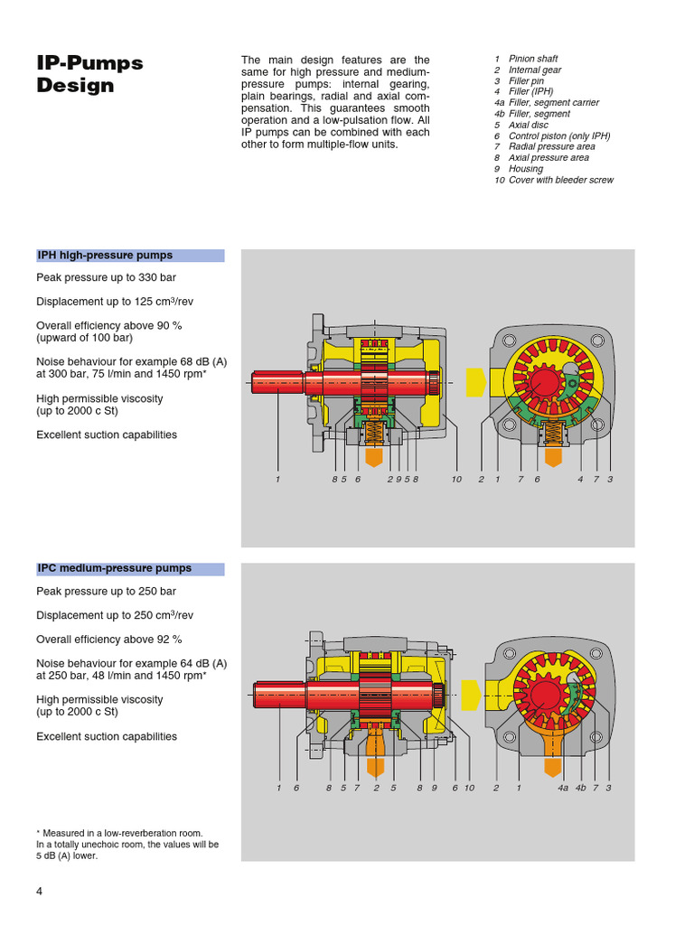 Voith IPH4-5-6 | PDF | Pump | Manufactured Goods