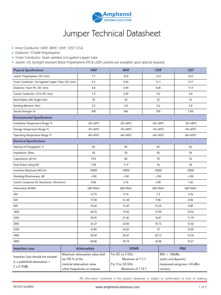 Jumper Cables | PDF | Electrical Conductor | Electrical Resistance And ...