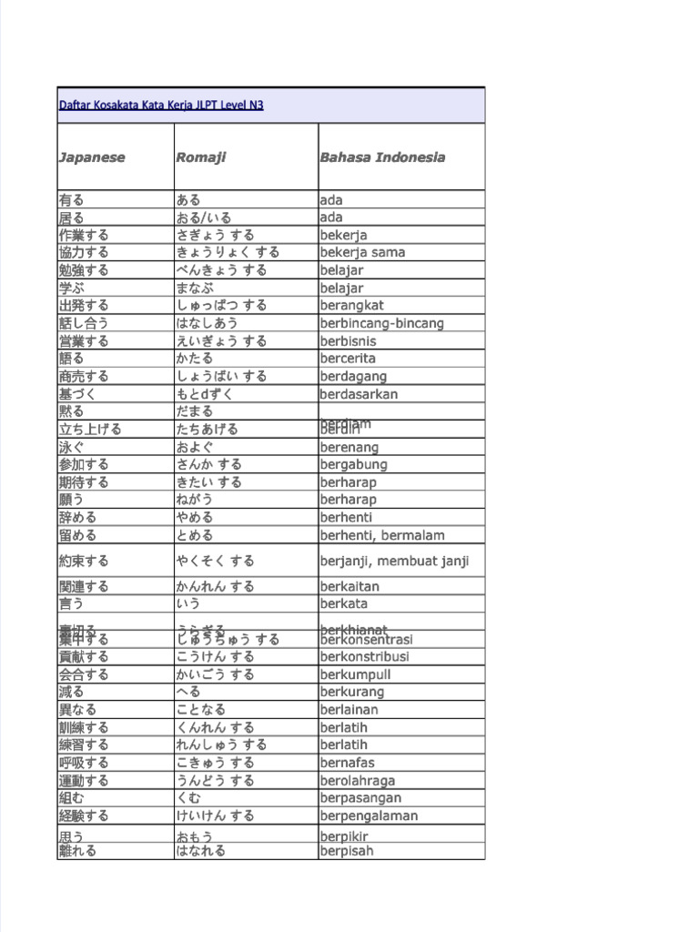 PDF Kotoba n3 Card Compress | PDF