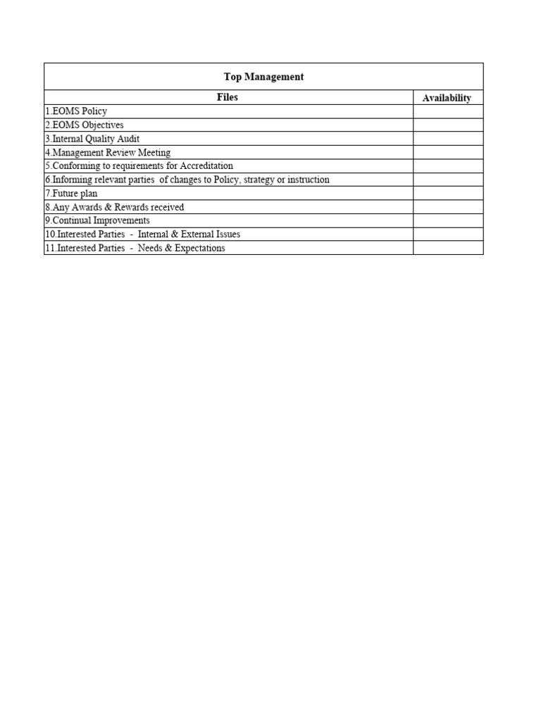 ISO 21001 - Checklist - Mj | PDF