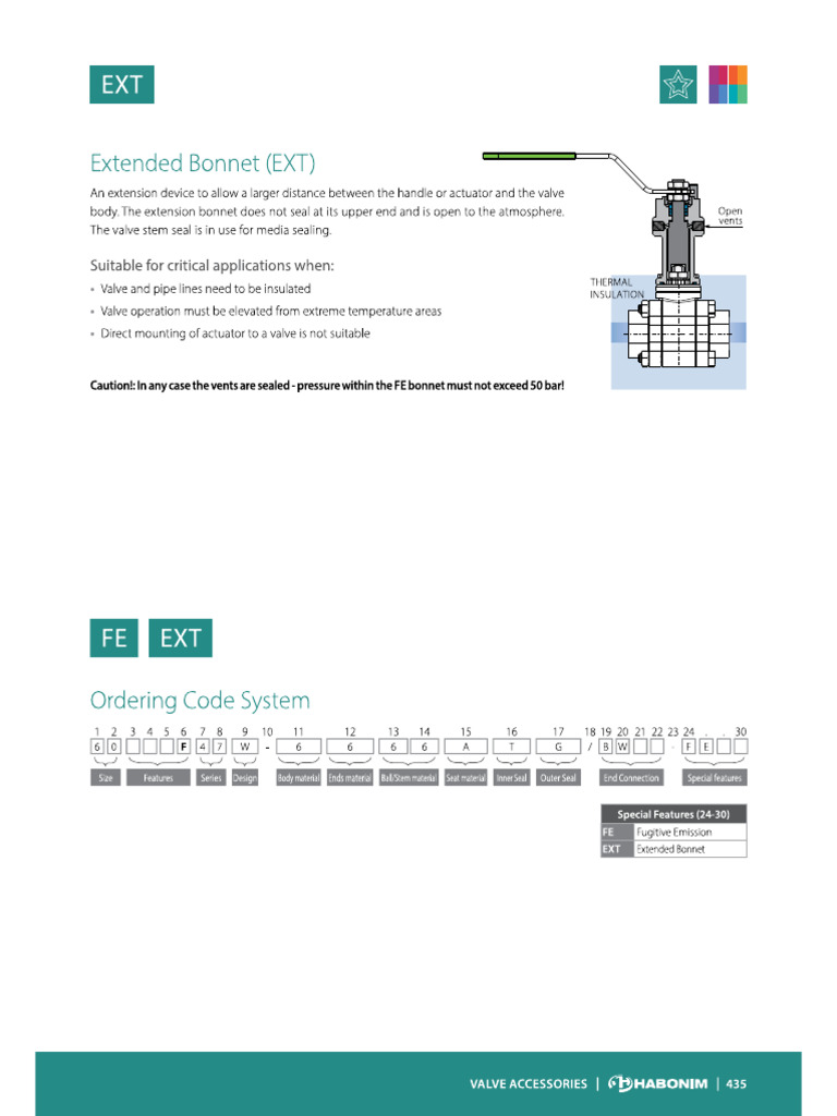Bonnet | PDF