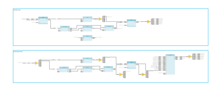 Reconfigure Layout | PDF