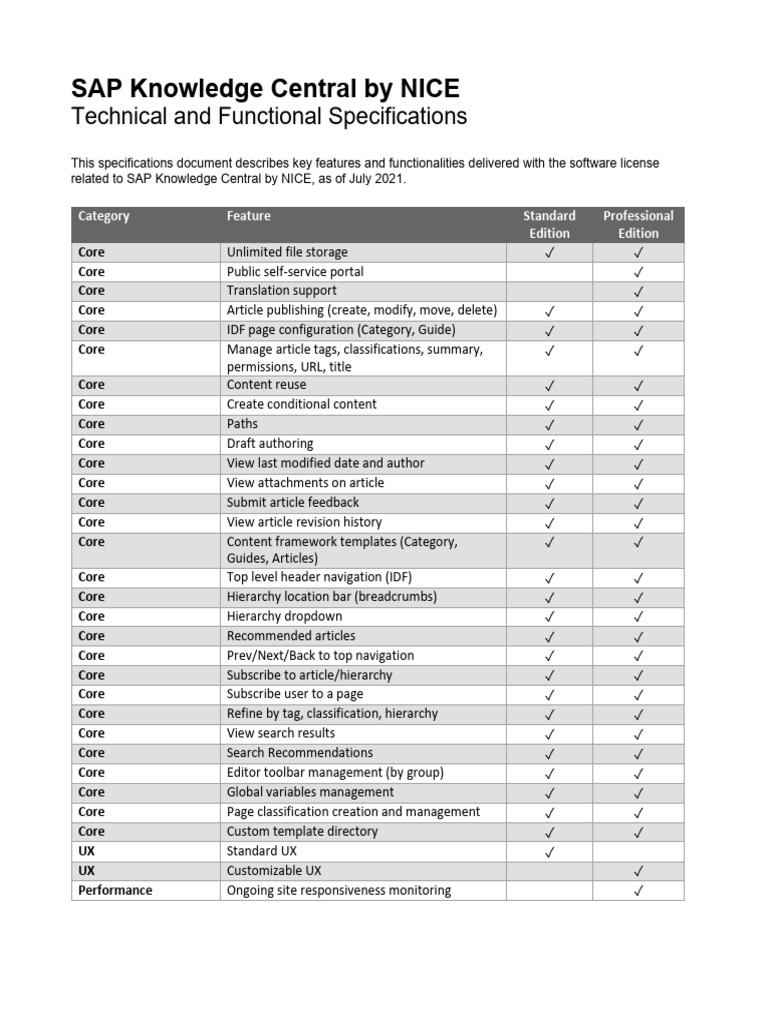SAP Knowledge Central Specs Guide | PDF | Tag (Metadata) | Customer ...