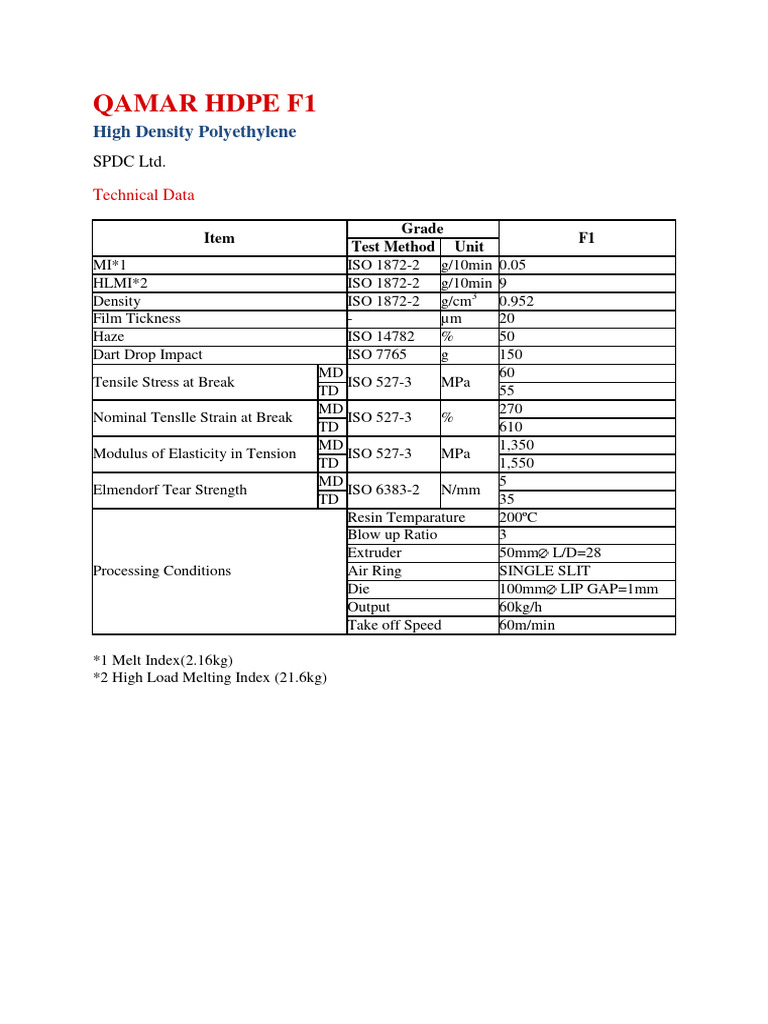 Hdpe F1 Film Qamar SPDC Specs | PDF